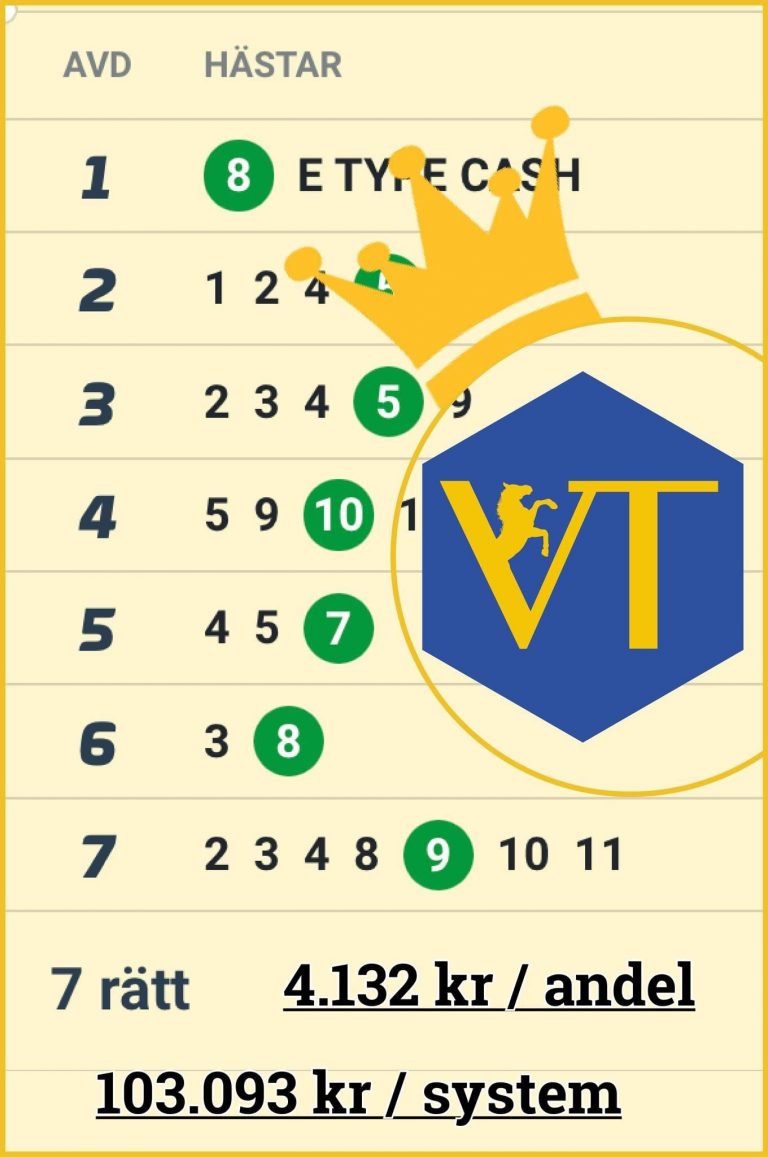 VinnaTillsammans | 100.000 kronors vinst på GS75!